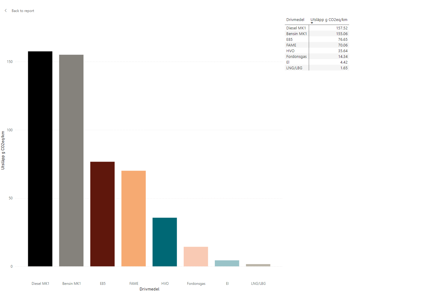 Blogg | twoday hjälper Energimyndigheten att ta fram interaktiv drivmedelsrapport